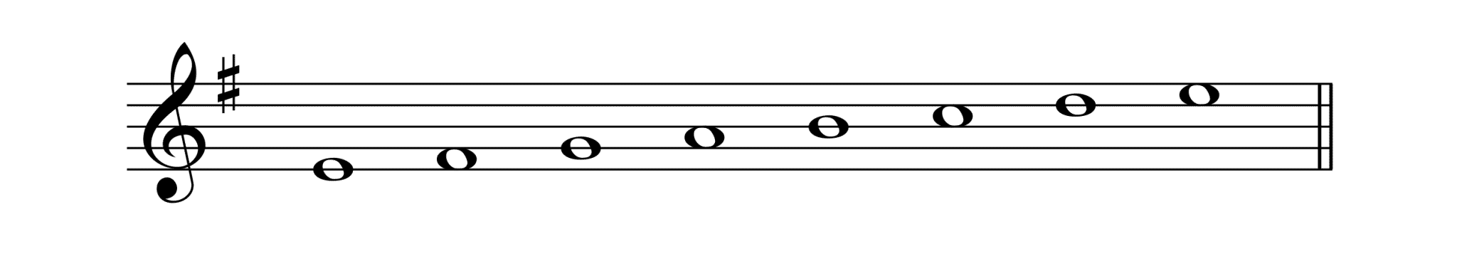 Relative Vs Parallel Minor: Differences | HelloMusicTheory