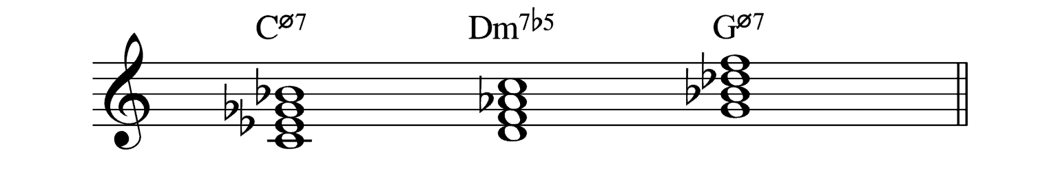 What Is A Diminished Chord In Music?
