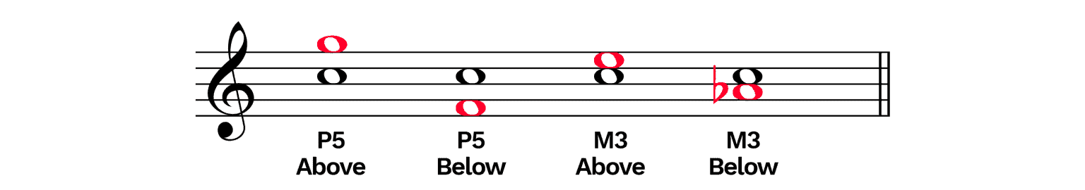 What Is Negative Harmony? | Hello Music Theory