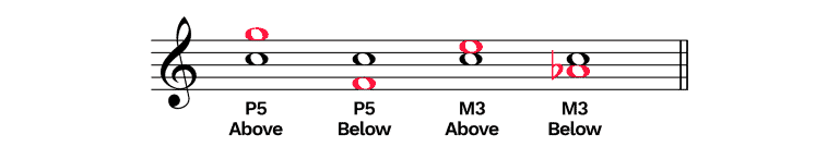 What Is Negative Harmony? | Hello Music Theory