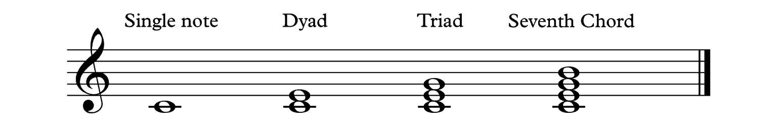 What Is The Root Of A Chord?