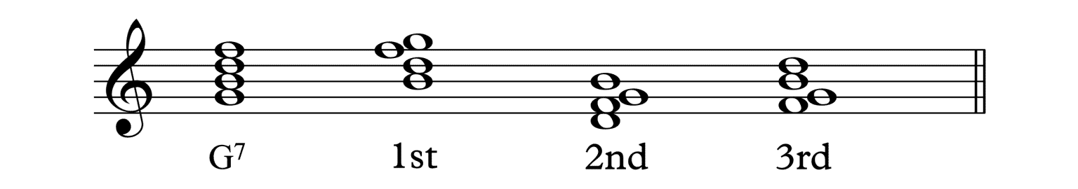 What Is The Root Of A Chord?