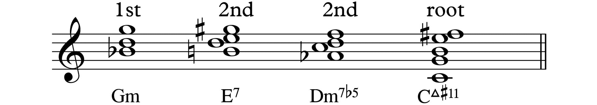What Is The Root Of A Chord?
