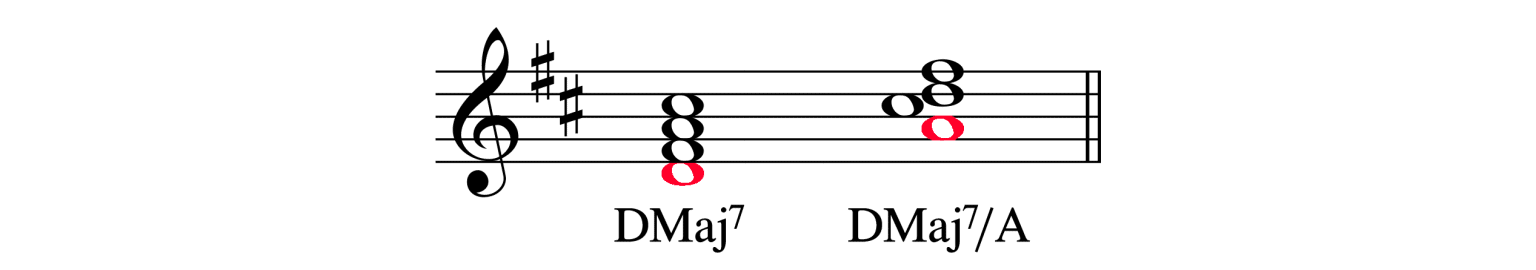 Slash Chords: What Are They And How Do They Work?