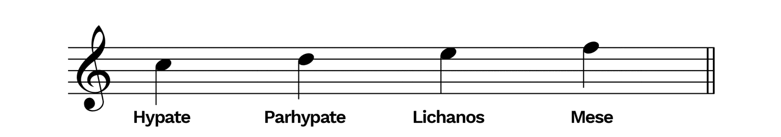 What Is A Tetrachord In Music?