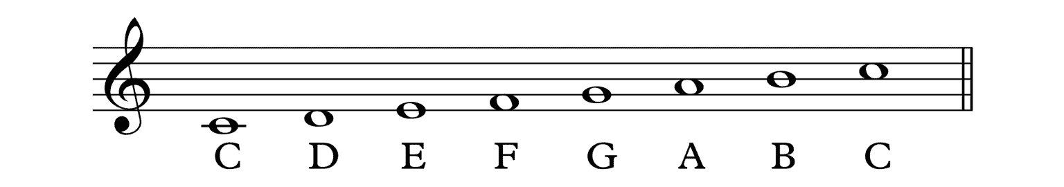 What Is A Tritone Substitution?