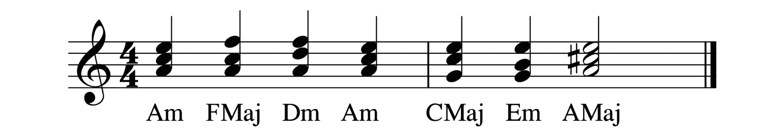 What Is A Picardy Third In Music? | HelloMusicTheory