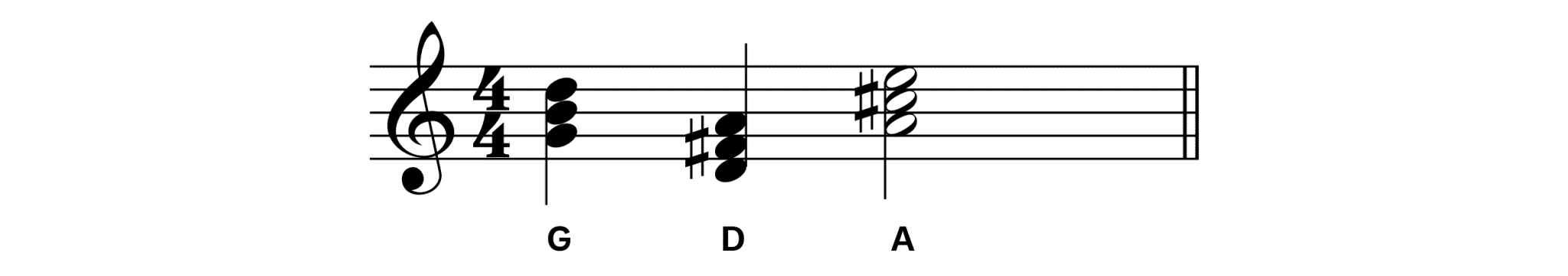 Chord Symbols In Music: A Complete Guide