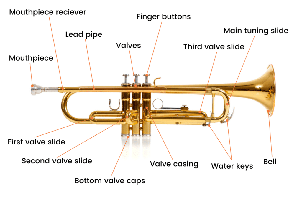 Flute Hello Music Theory | Learn To Read Music