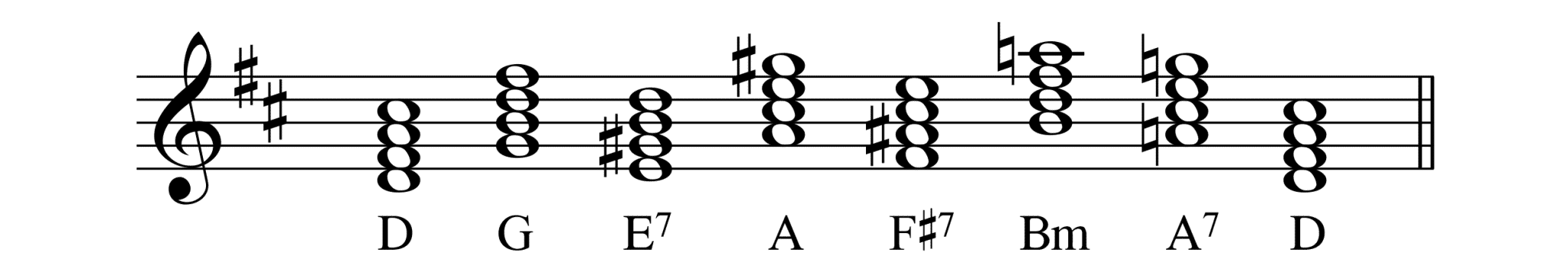 What Is A Secondary Dominant In Music?