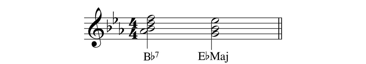 What Is A Secondary Dominant In Music?