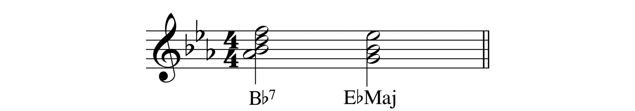 What Is A Secondary Dominant In Music?