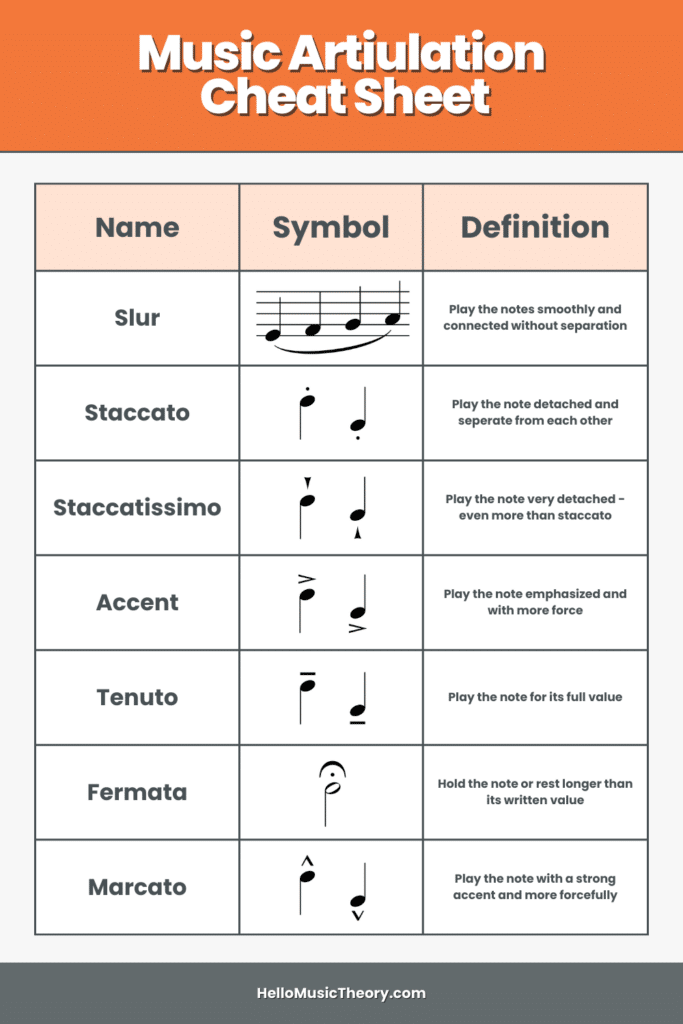 What Is Staccato In Music? A Complete Guide