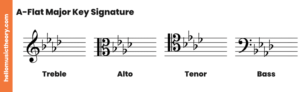 A-Flat Major Scale: A Complete Guide