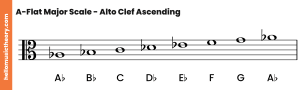 A-Flat Major Scale: A Complete Guide