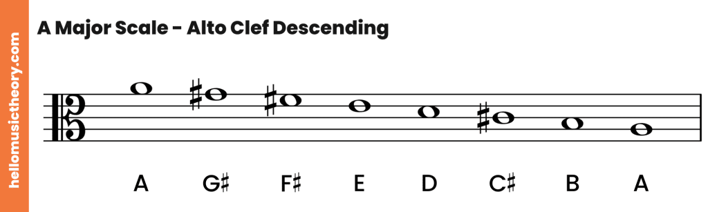 A Major Scale: A Complete Guide