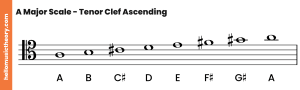 A Major Scale: A Complete Guide