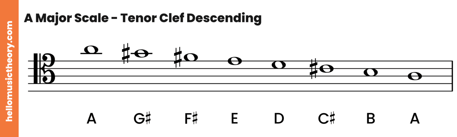 A Major Scale: A Complete Guide