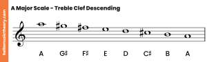 A Major Scale: A Complete Guide