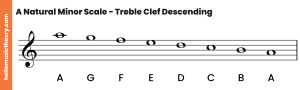 C Major Scale: A Complete Guide