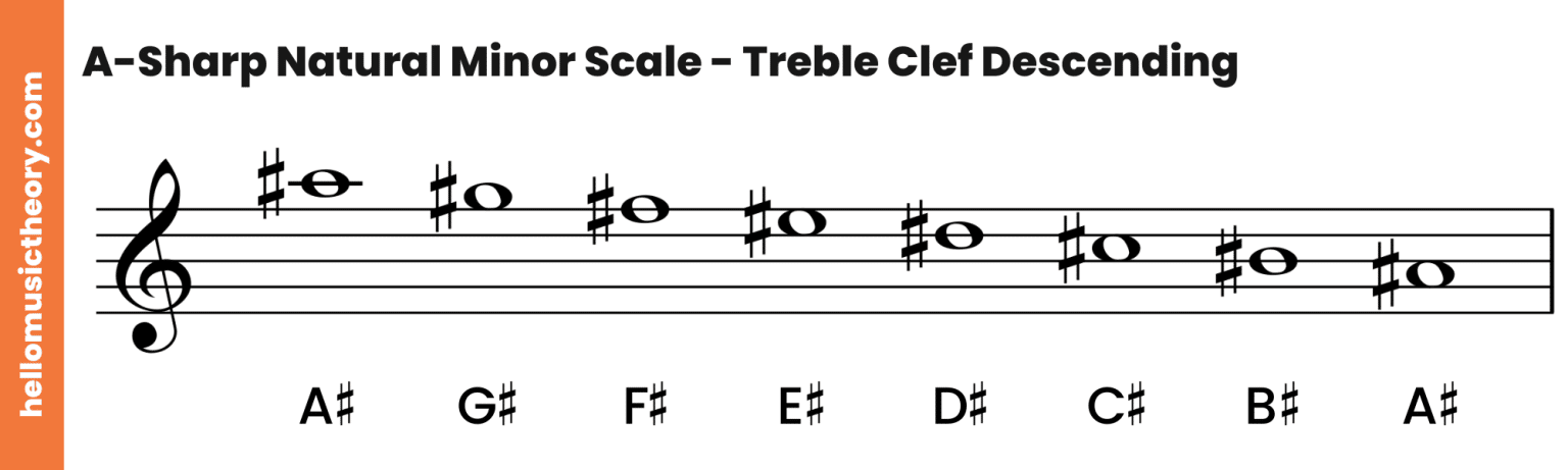 C-Sharp Major Scale: A Complete Guide