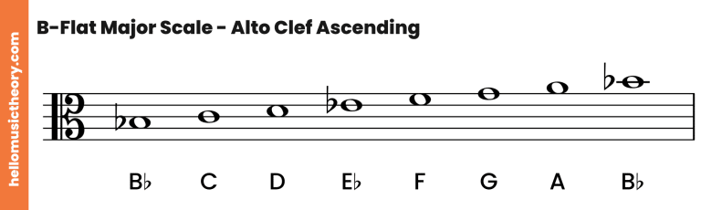 B-Flat Major Scale: A Complete Guide