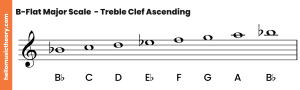 B-Flat Major Scale: A Complete Guide