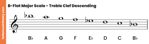 B-Flat Major Scale: A Complete Guide