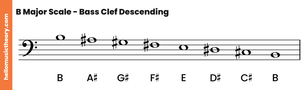 B Major Scale: A Complete Guide