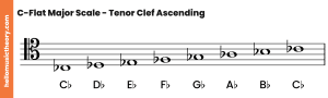 C-Flat Major Scale: A Complete Guide