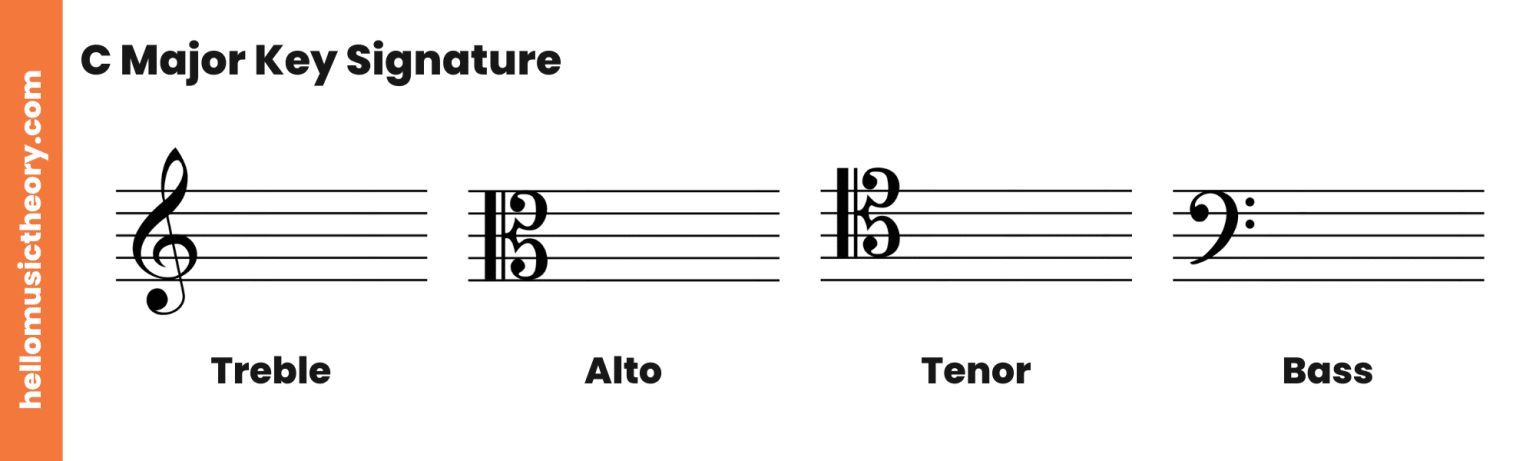 C Major Scale: A Complete Guide