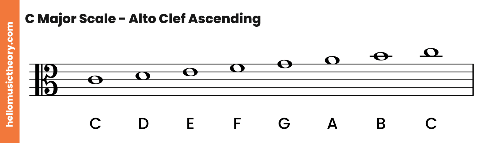 C Major Scale: A Complete Guide