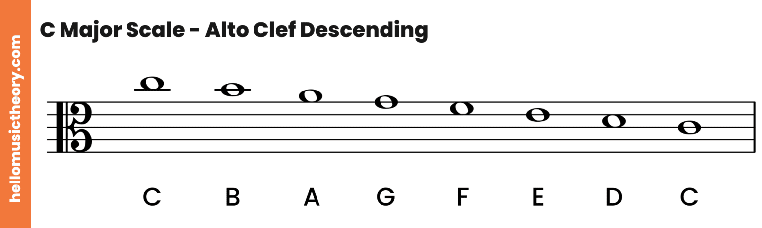 C Major Scale: A Complete Guide