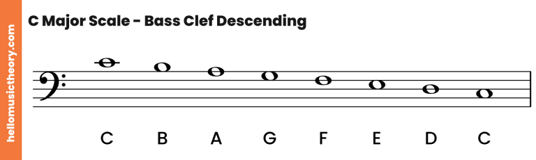 C Major Scale: A Complete Guide