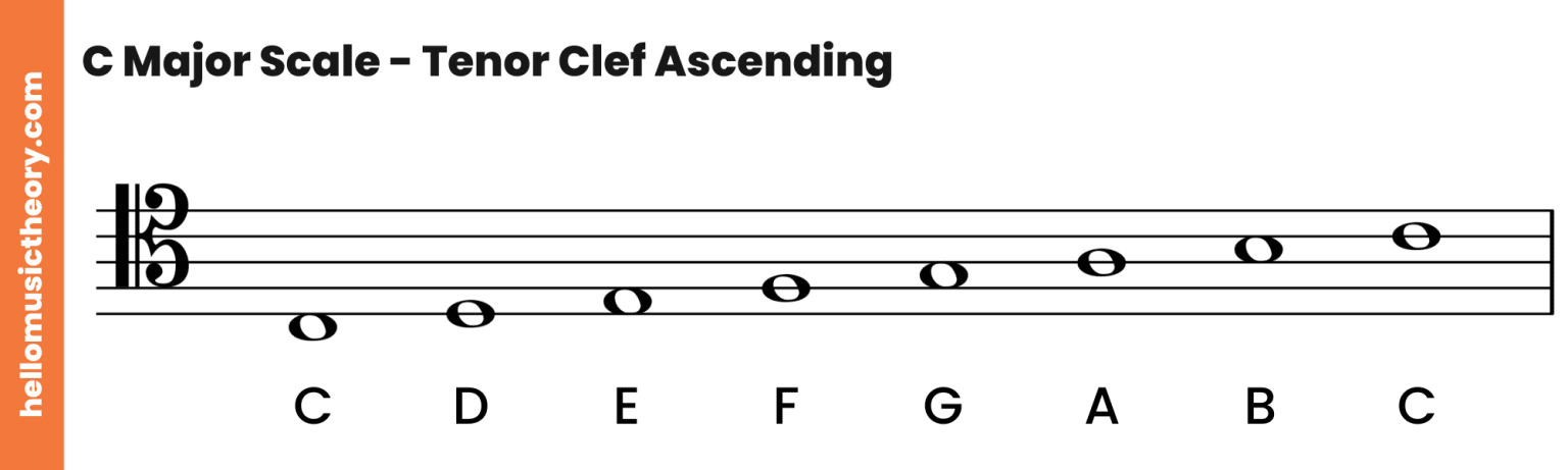 C Major Scale: A Complete Guide