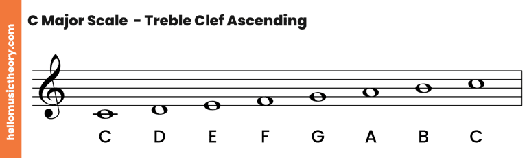 C Major Scale: A Complete Guide