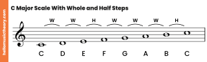 C Major Scale: A Complete Guide