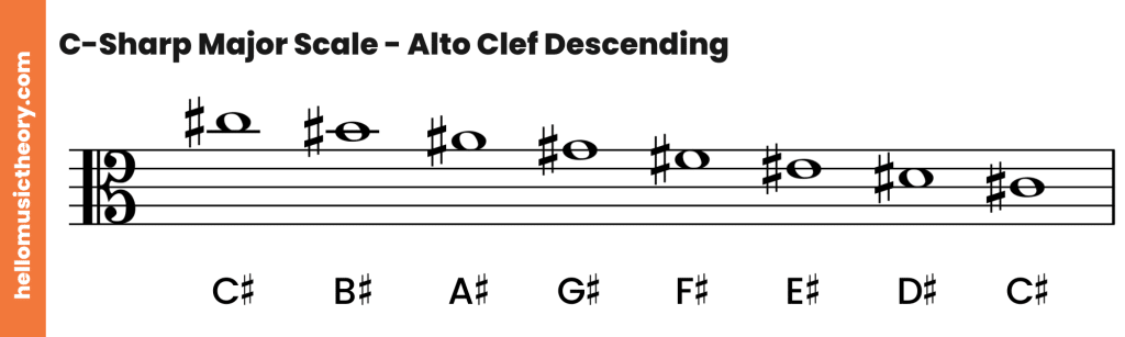 C-Sharp Major Scale: A Complete Guide