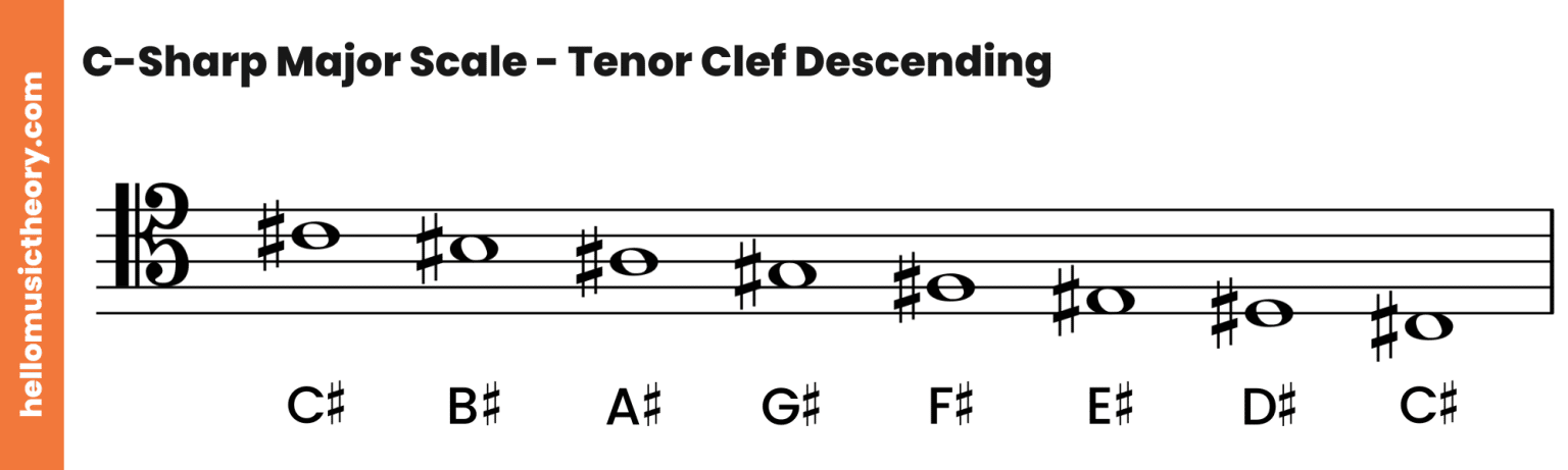 C-Sharp Major Scale: A Complete Guide