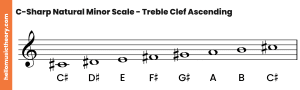 C-Sharp Minor Scale: Natural, Harmonic And Melodic