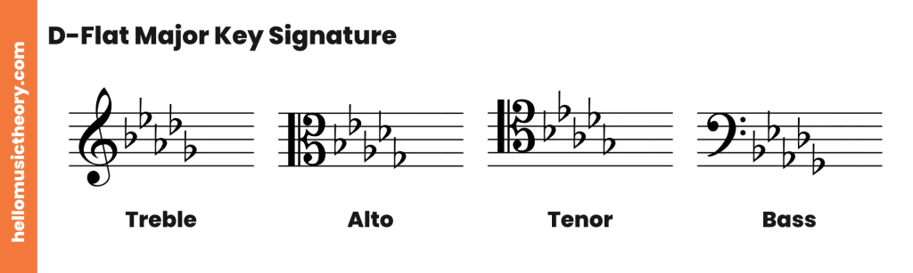 D-Flat Major Scale: A Complete Guide