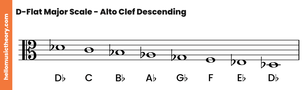 D-Flat Major Scale: A Complete Guide