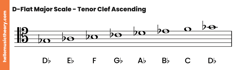 D-Flat Major Scale: A Complete Guide