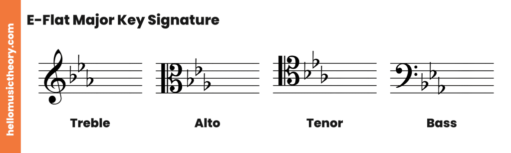 E-Flat Major Scale: A Complete Guide