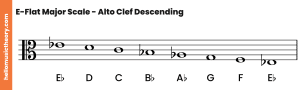 E-Flat Major Scale: A Complete Guide