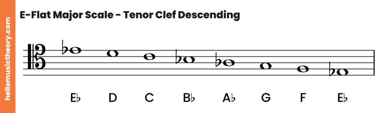E-Flat Major Scale: A Complete Guide