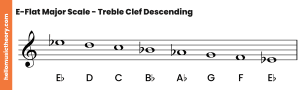 E-Flat Major Scale: A Complete Guide