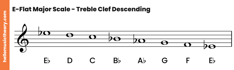 E-Flat Major Scale: A Complete Guide