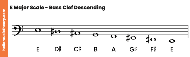 E Major Scale: A Complete Guide