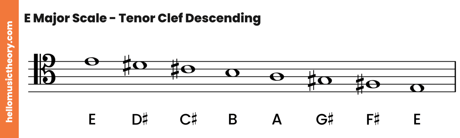 E Major Scale: A Complete Guide